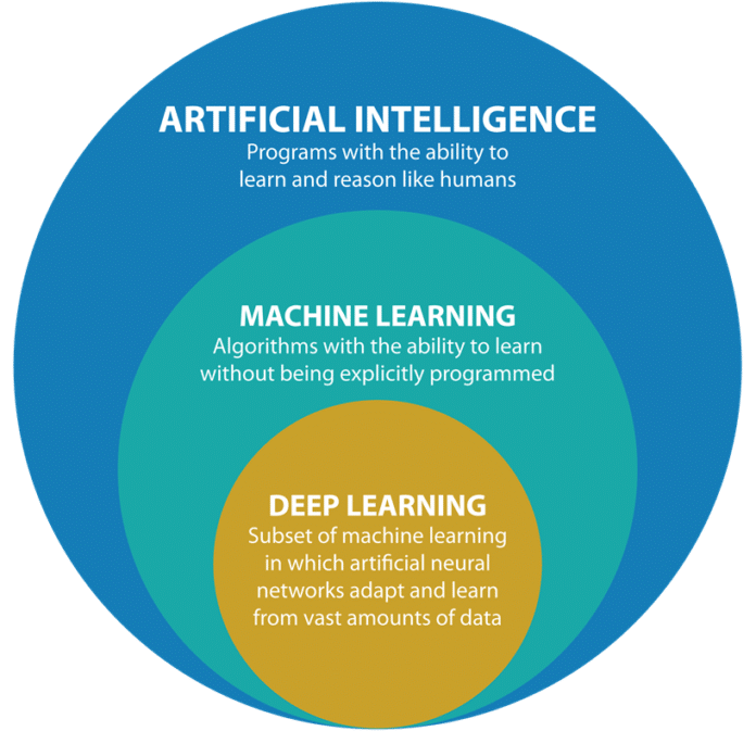 What is the Role of Machine Learning in IoT? | IoT Worlds
