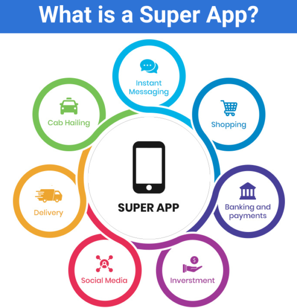 What Is a SuperApp and How To Develop It? | IoT Worlds