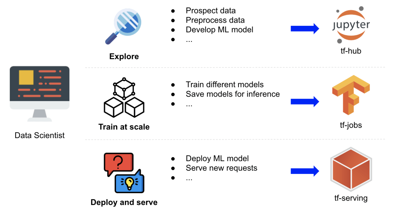 What Is Kubeflow IoT Worlds What Is Kubeflow IoT Worlds